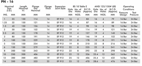 EasyFlex Bellows: Stop Leaks & Ensure Smooth Piping Flow - Vijay Sales ...