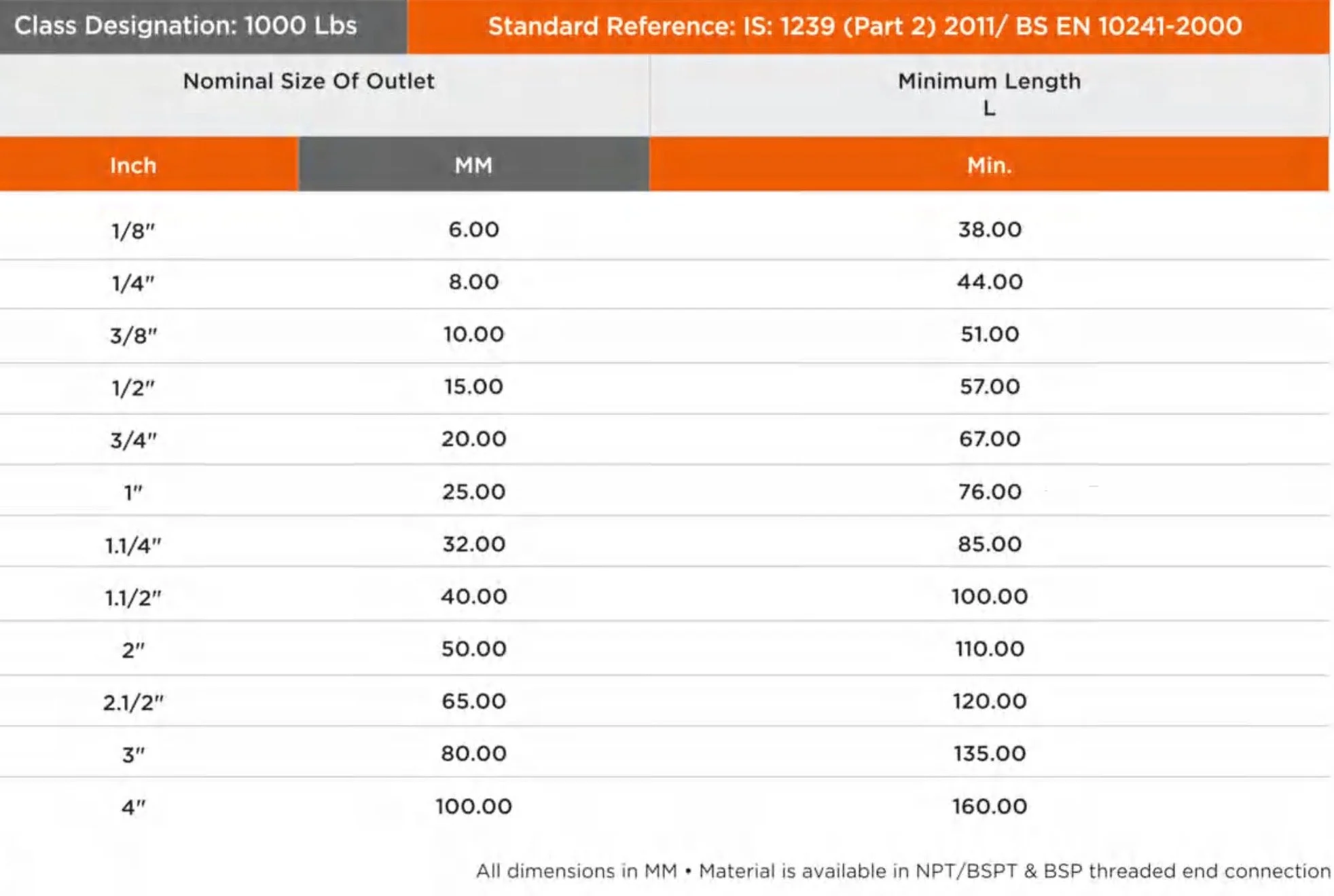 Buy VS Pipe Fittings in Chennai - Vijay Sales Corporation