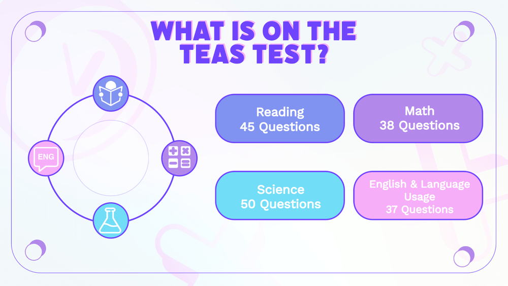 How To Prepare for the TEAS Test (Get a Free TEAS Practice Test ...