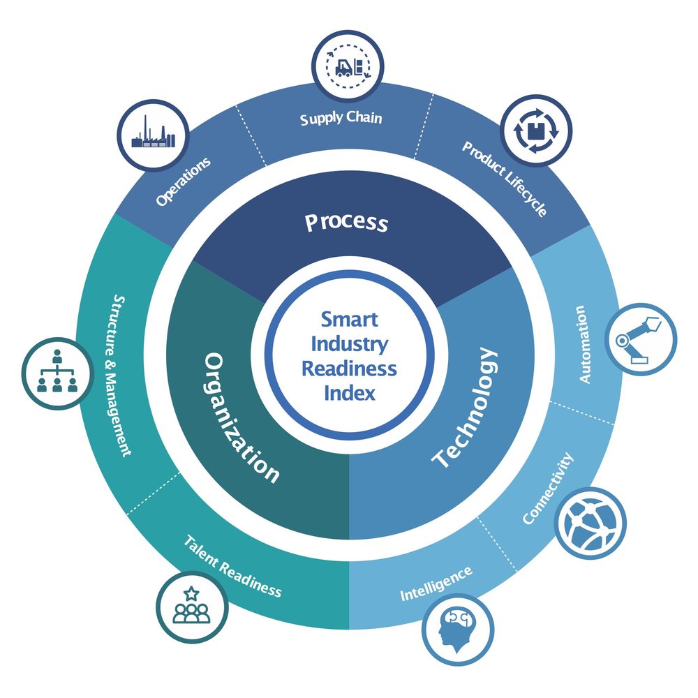 Celebrating CORE Innovation Group’s 2024 — Core