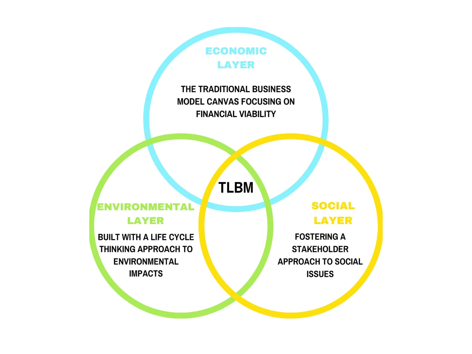 Designing a Sustainable Future: Insights from Crafting ELEXIA’s ...