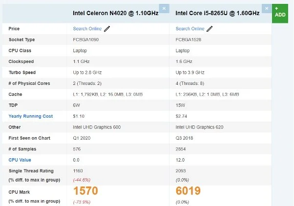 Are refurbished computers any good? Uncovering the benefits of buying a ...
