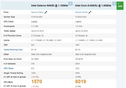 Are refurbished computers any good? Uncovering the benefits of buying a ...
