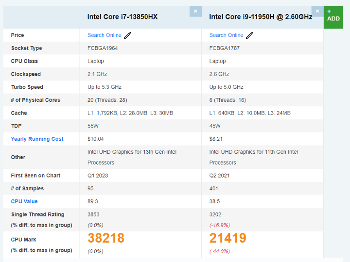 Are refurbished computers any good? Uncovering the benefits of buying a ...