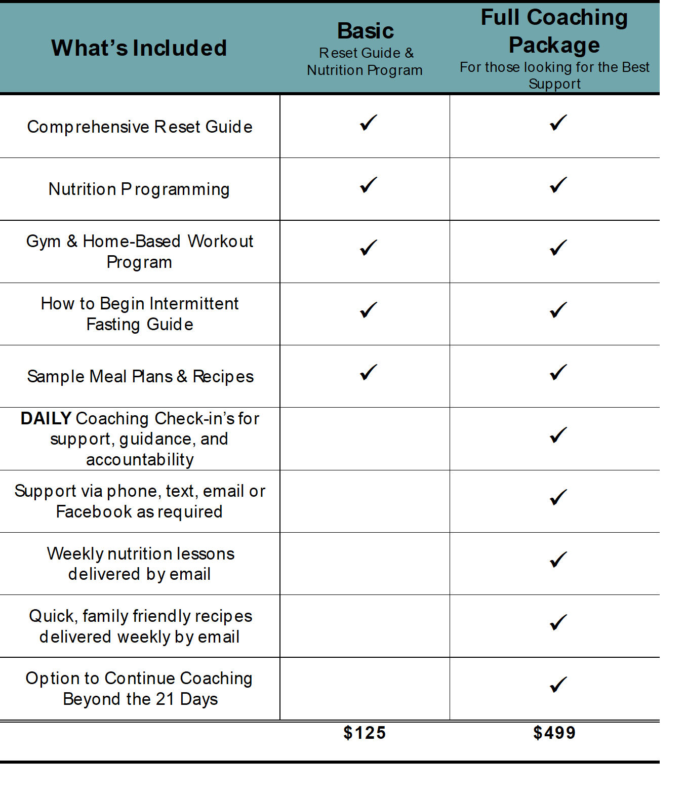 KFIT Evolution, Nutrition and Fitness Coaching, Health and Wellness ...