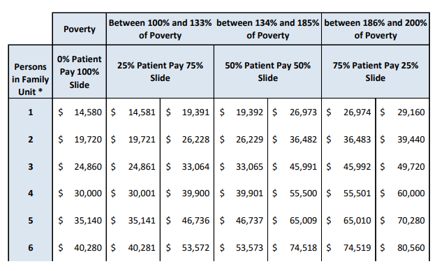 Sliding Fee Scale — CHCFC