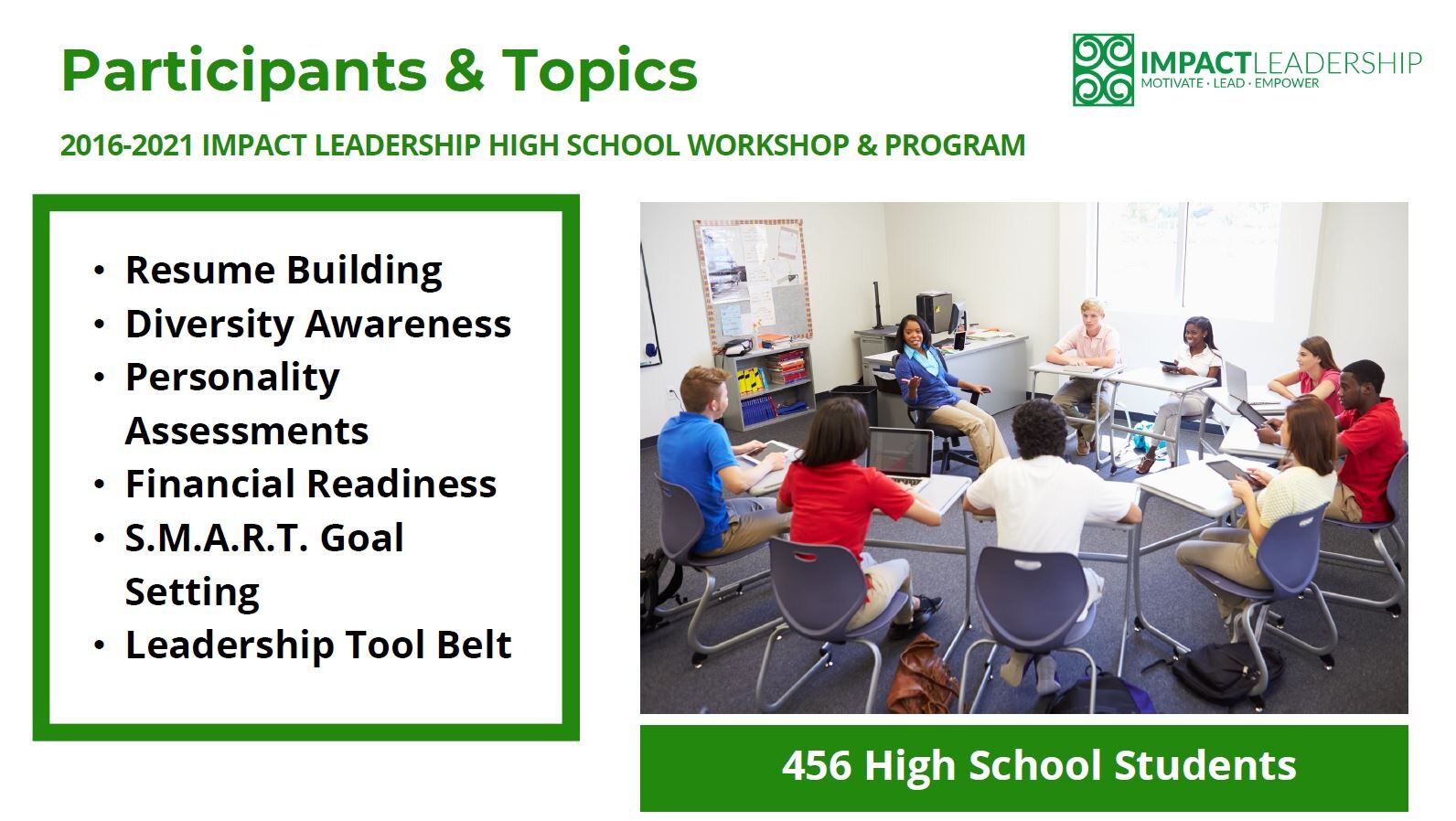 High School Leadership Program — IMPACT Leadership