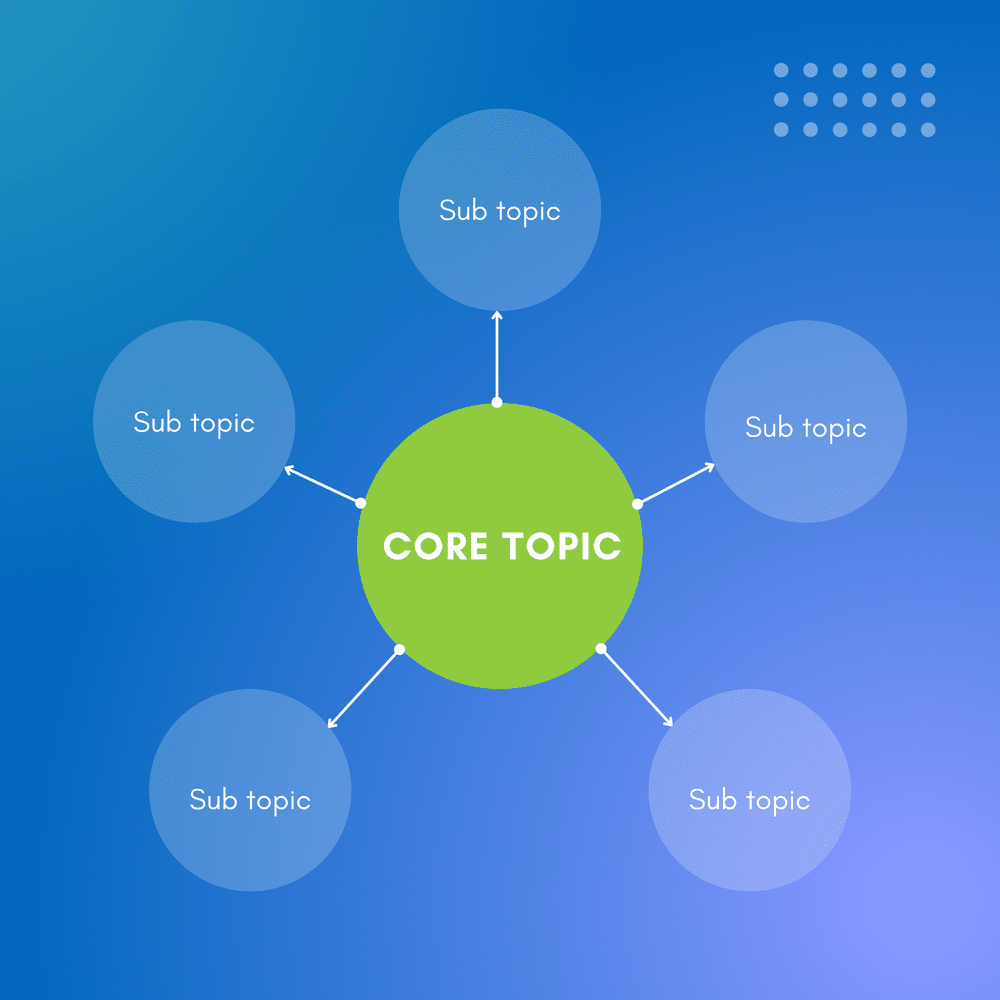 What is a content hub, and why should your business create one? — Blog ...