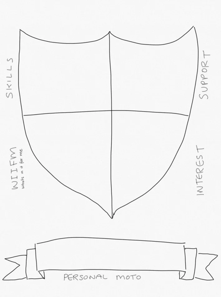 Personal Shield – An Exercise to Build a Strong Team — Cohezion