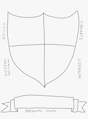 Personal Shield – An Exercise to Build a Strong Team — Cohezion
