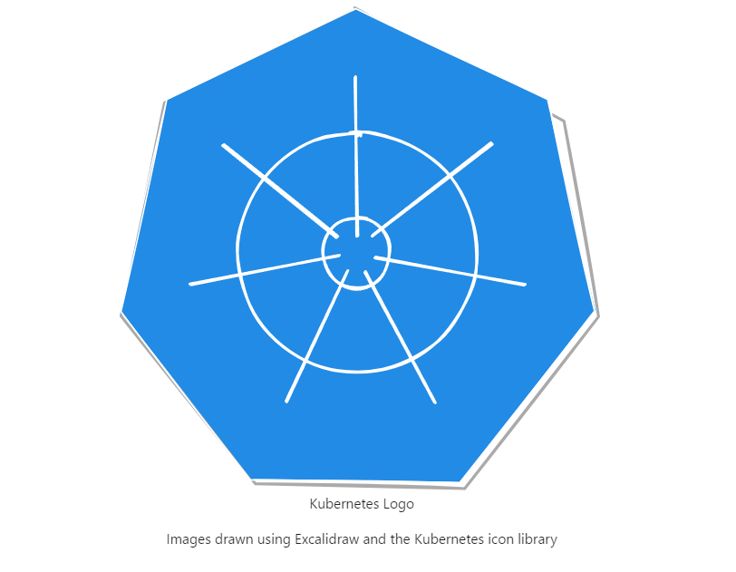 Kubernetes (K8) Use Cases, Pros and Cons — Cohezion