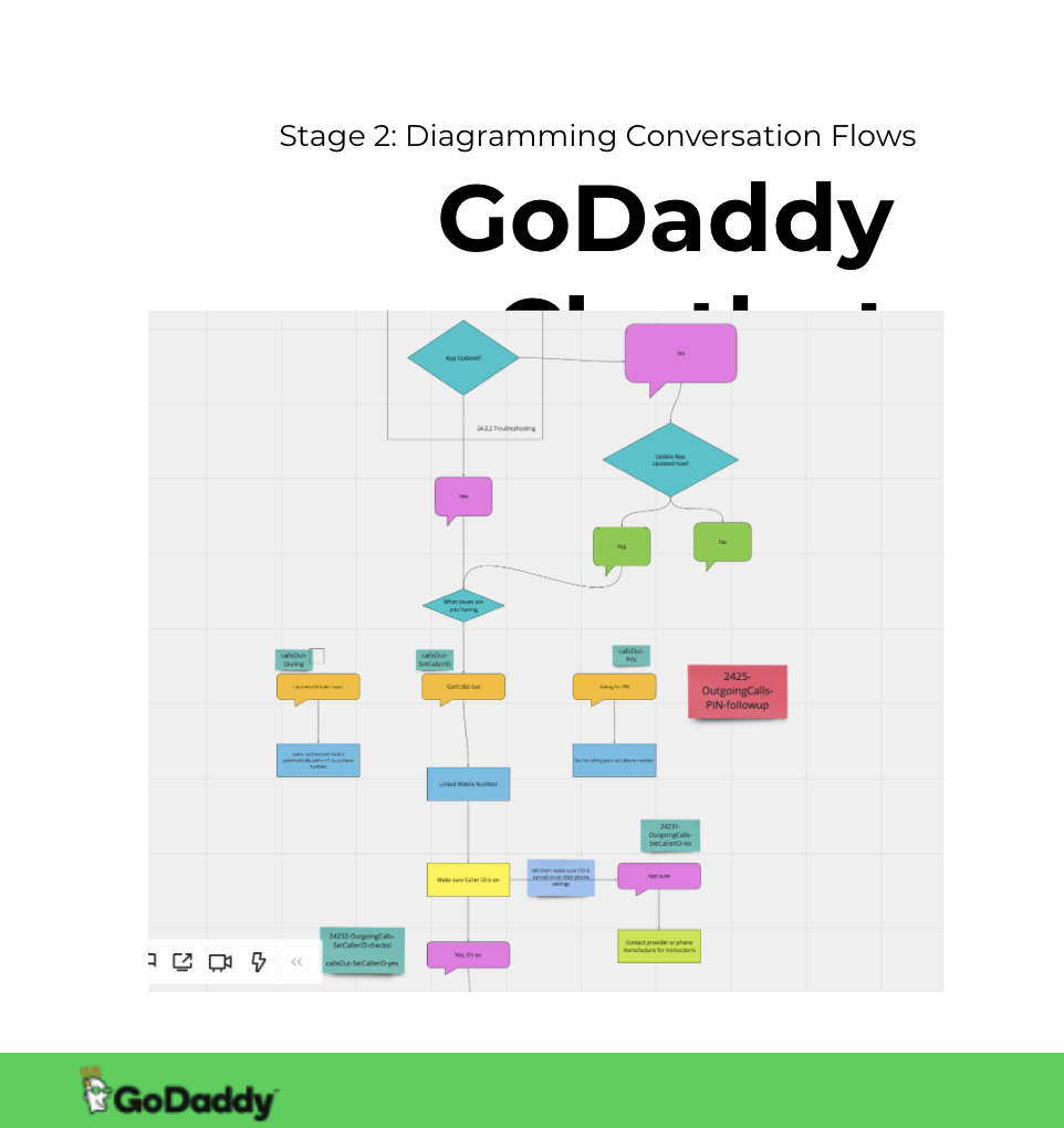 GoDaddy Internship — Trisha Hoy | UX Content Designer