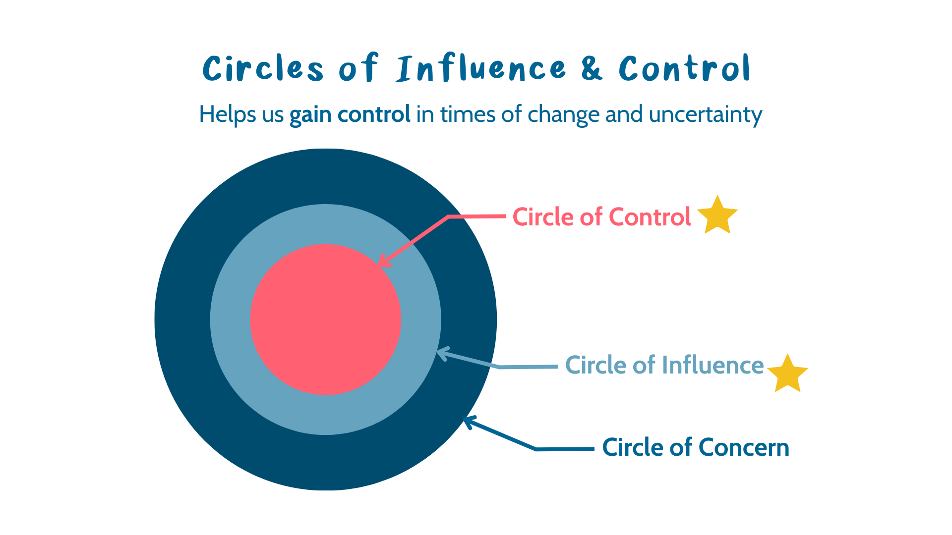 Wellbeing Leaders Roundtable: Re-designing Our Work Life in the Face of ...