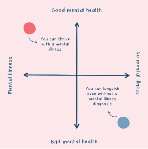 Mental Health vs Mental Illness — Calm Collective Asia