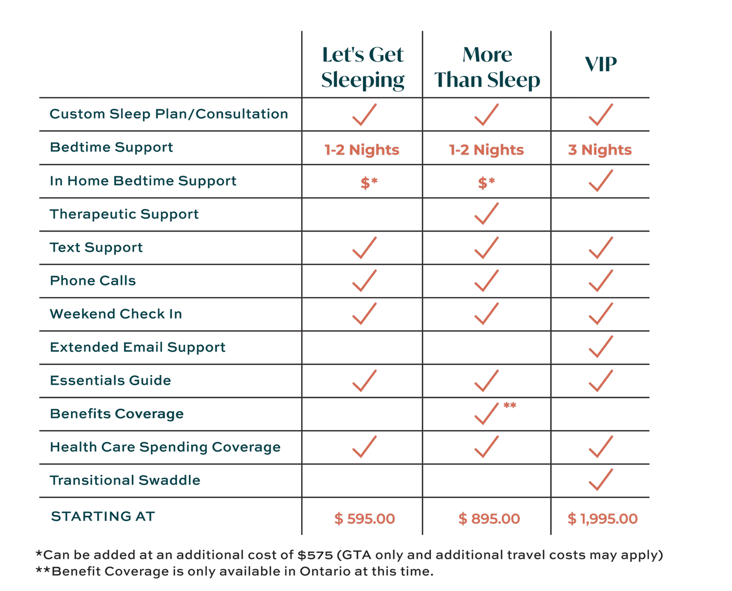 Baby Child Sleep Coaching Services Have Baby Must Sleep