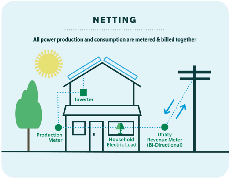 Changes Coming to Connecticut’s Residential Solar Program in 2026