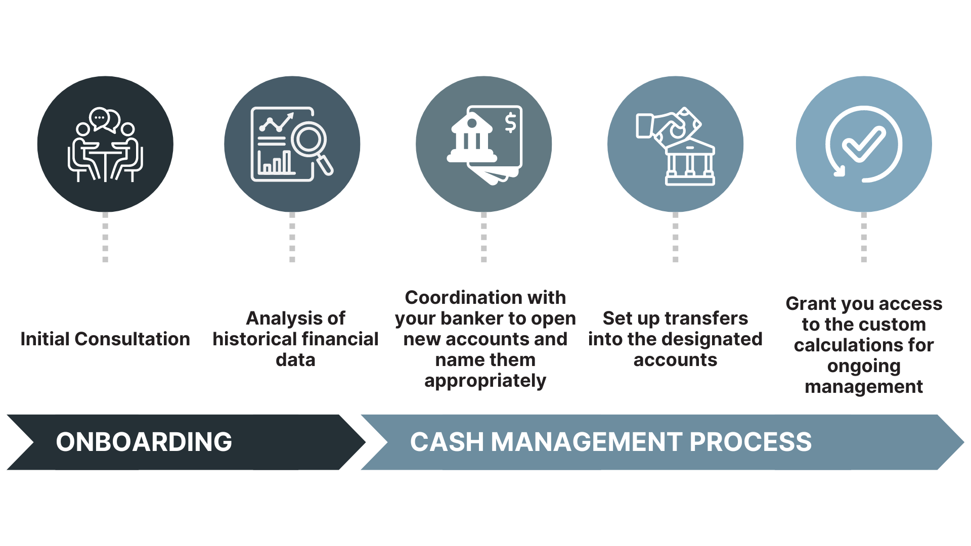 Cash Management System Setup for Law Firms — Core Solutions Group