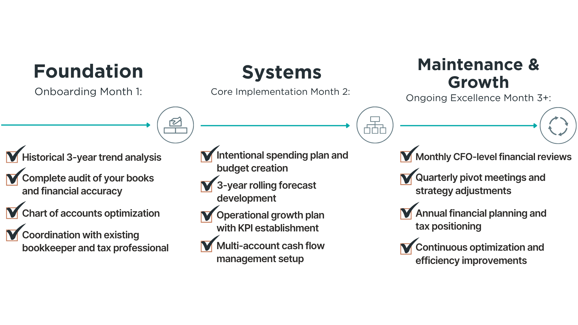 Law Firm Fractional CFO Framework — Core Solutions Group