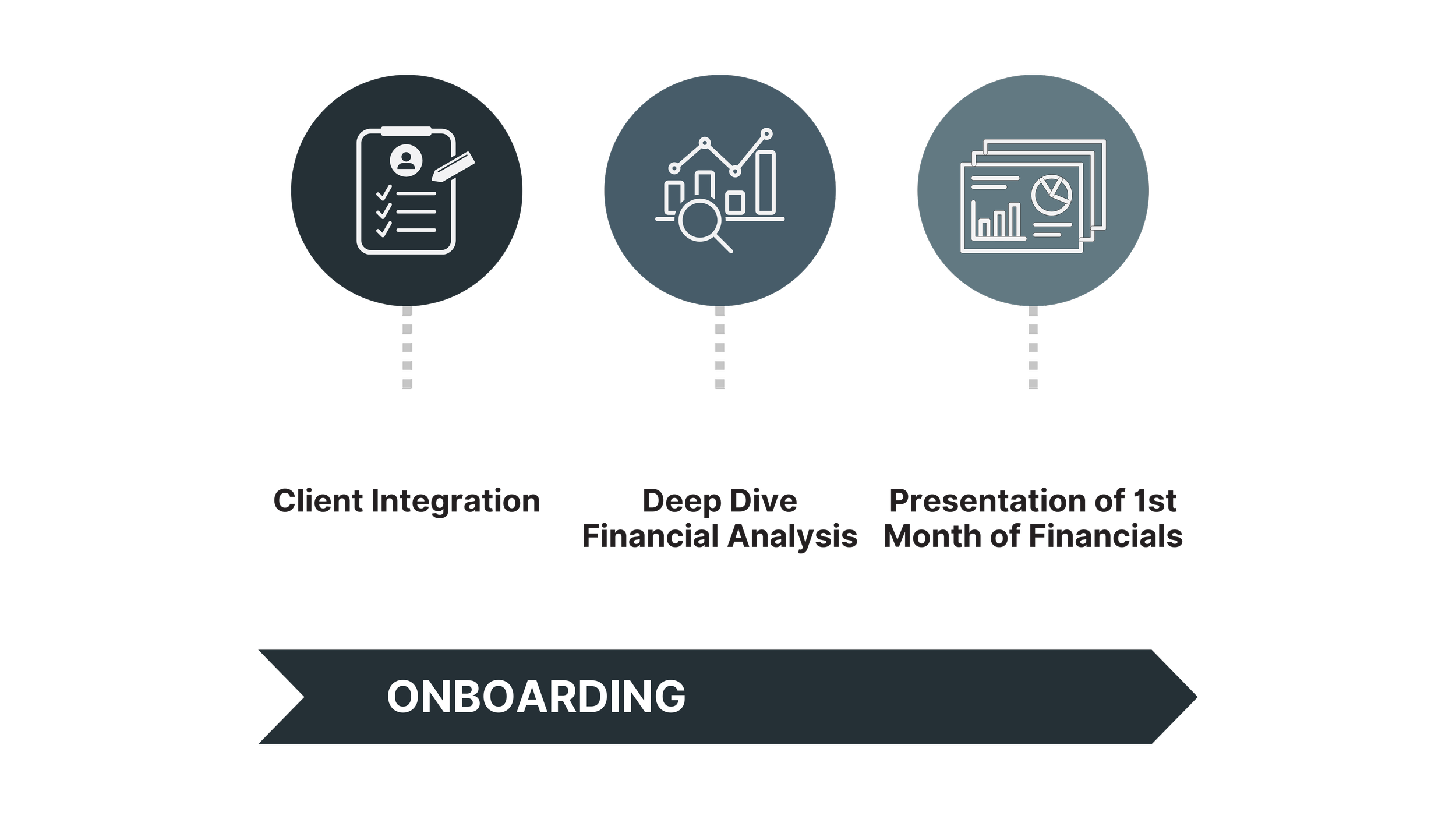 Monthly Bookkeeping and Accounting for Law Firms — Core Solutions Group ...