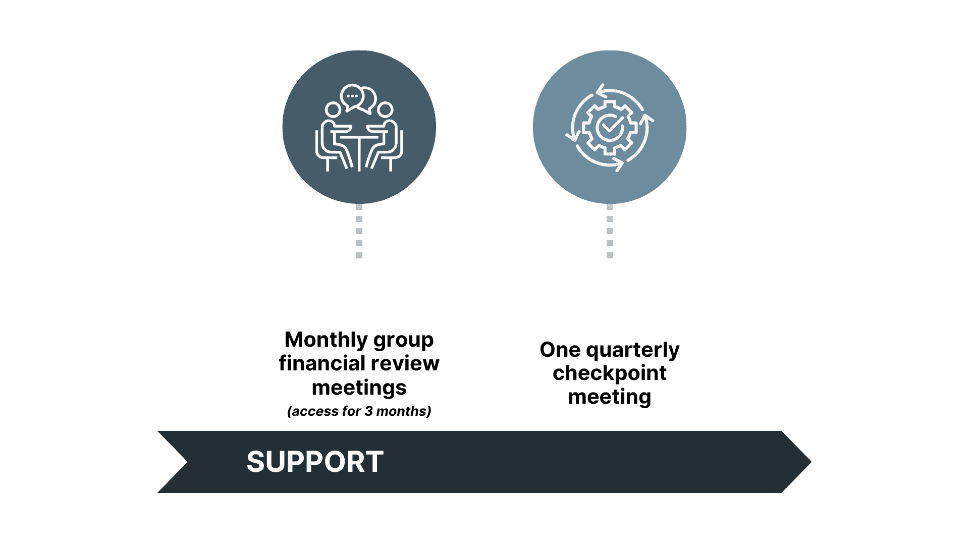 Law Firm Financial Freedom Framework - CFO Program — Core Solutions Group