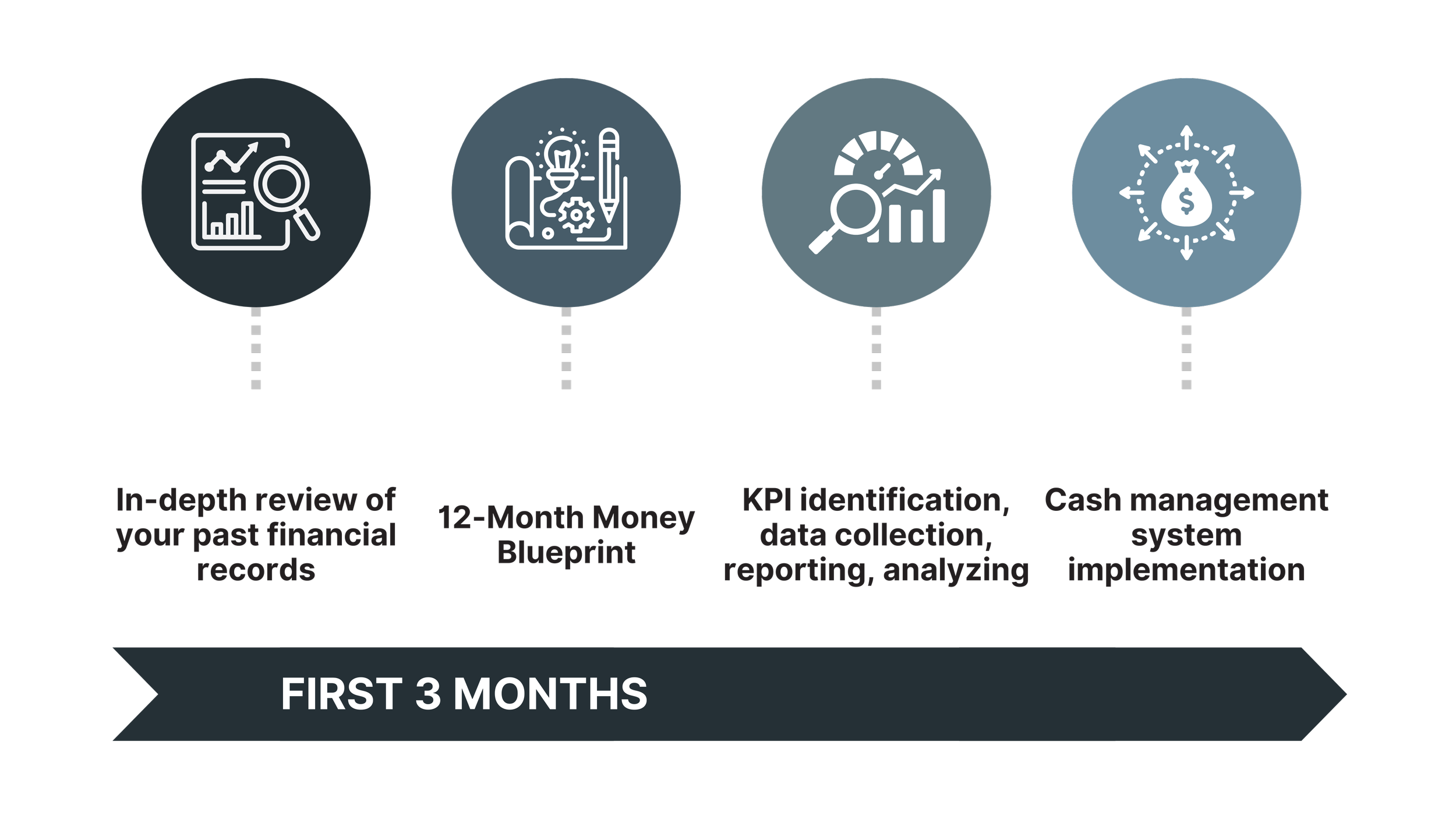Law Firm Financial Freedom Framework — Core Solutions Group, Inc ...