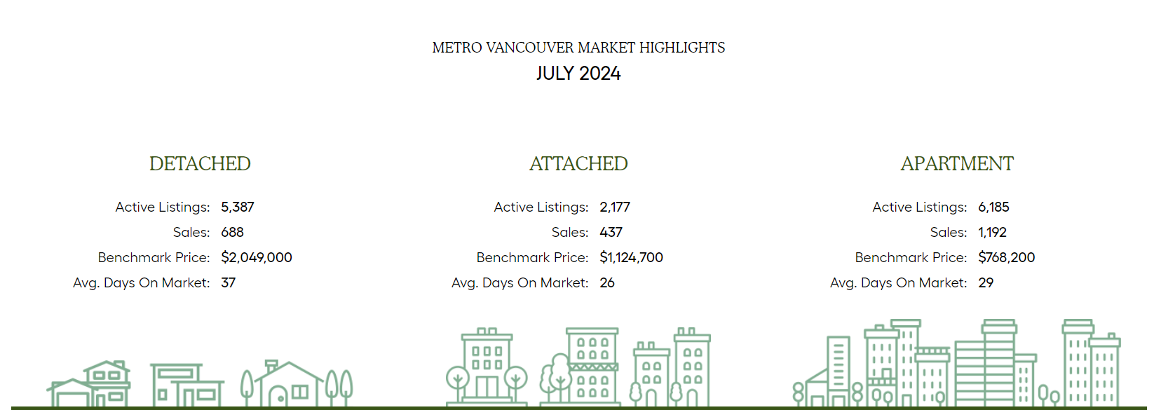 MARKET STATISTICS JULY 2024