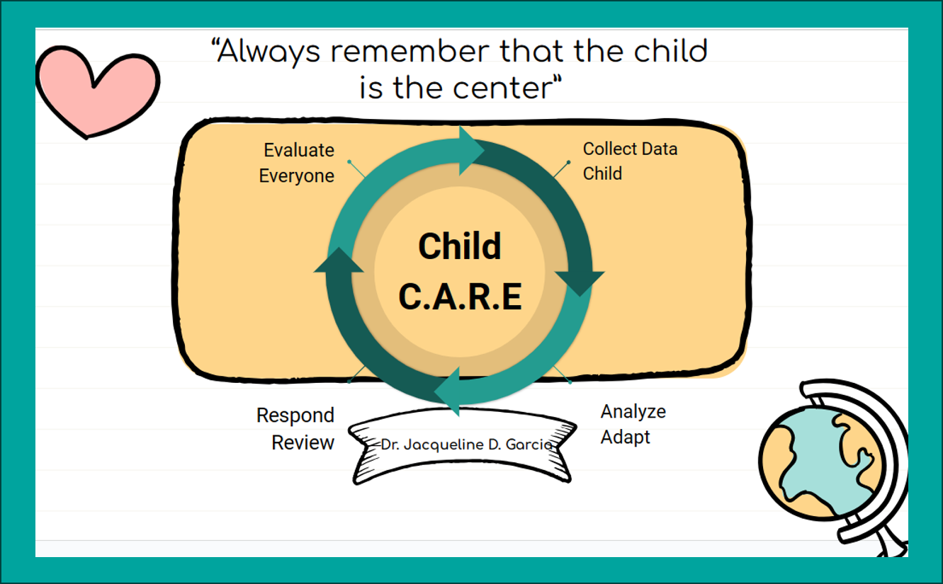 A Research-Based Approach to C.A.R.E. for Students | Professional ...