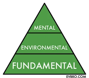 How To Discover Your Personal Philosophy in Three Steps :: END MIDDLE ...