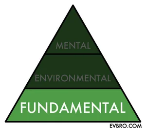 How To Discover Your Personal Philosophy in Three Steps :: END MIDDLE ...