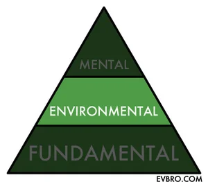 How To Discover Your Personal Philosophy in Three Steps :: END MIDDLE ...