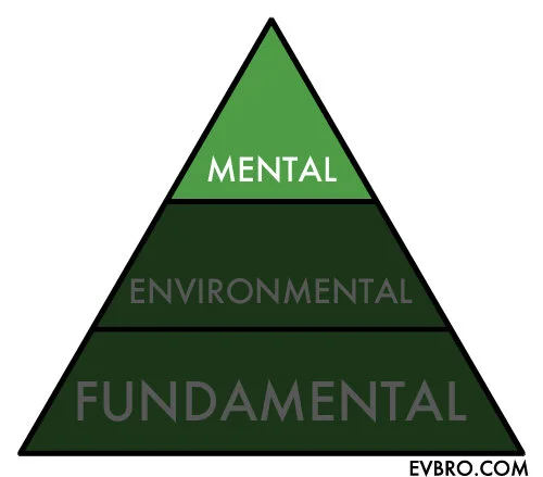 How To Discover Your Personal Philosophy in Three Steps :: END MIDDLE ...