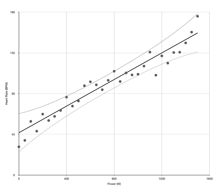 Fatigue detection using machine learning — World Champ Tech