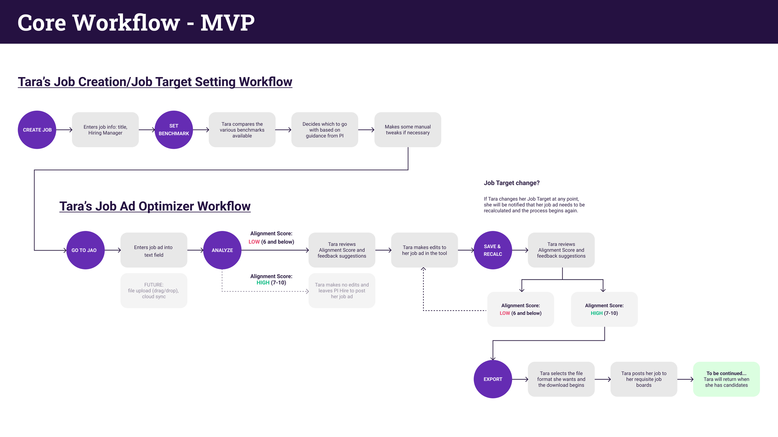 Product Design - The Predictive Index — Jessica Osborne