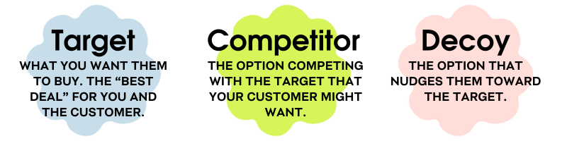 The Decoy Effect And How To Use It In Your Social Media Agency Pricing ...