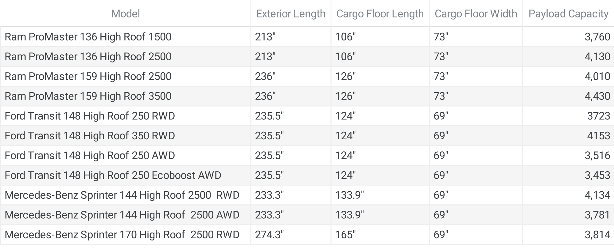 Van Build Chassis Compared — Alumivan