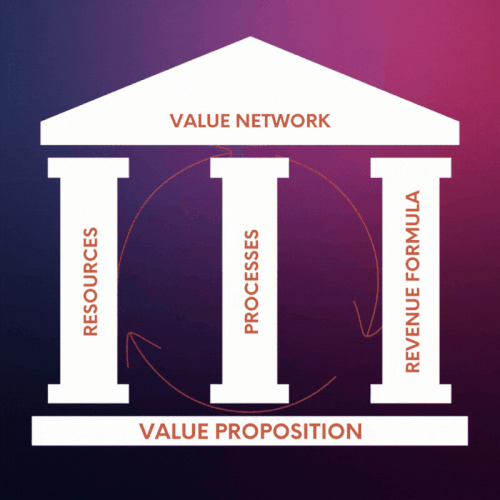 Built for a Different World: The Arts Sector Business Model Problem ...