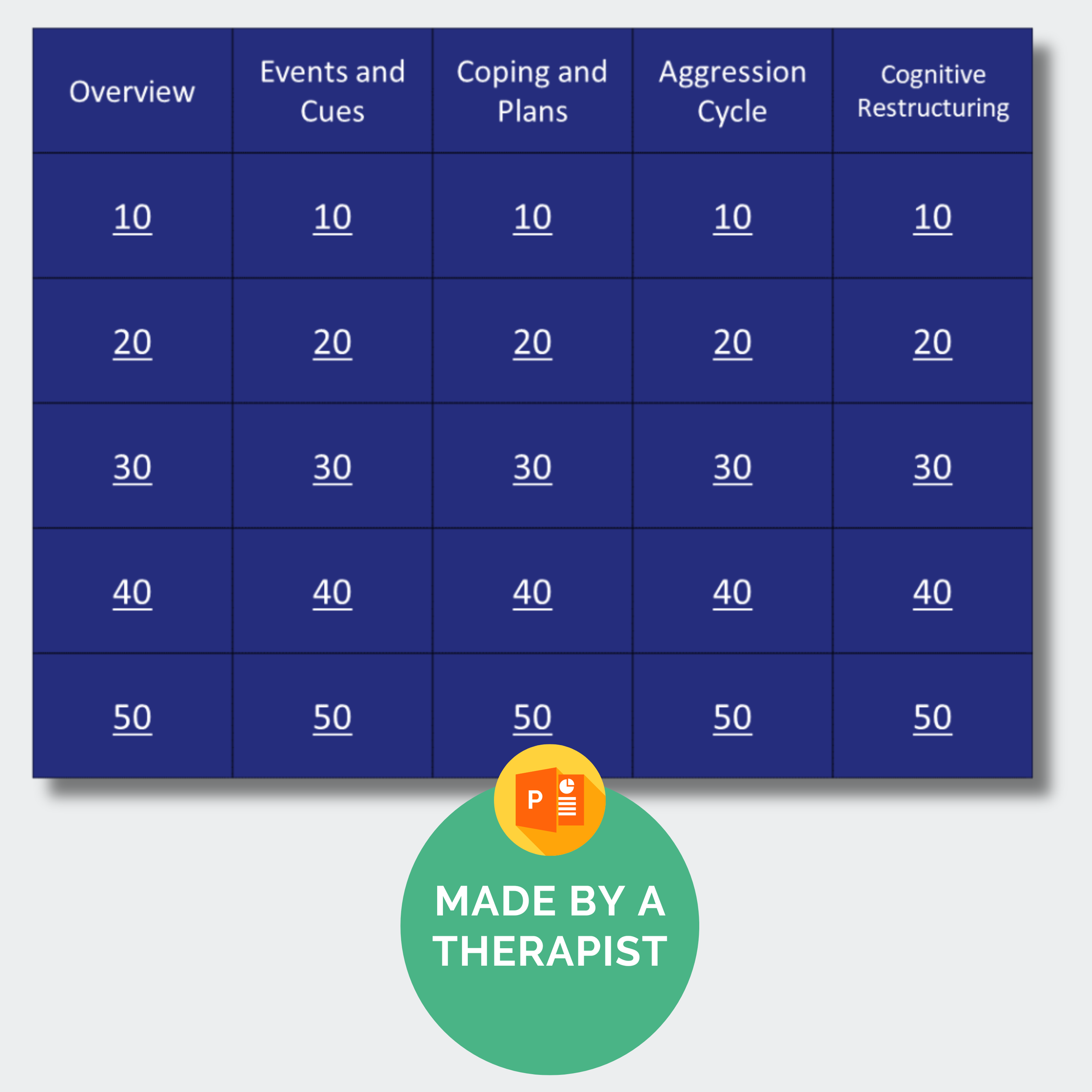 Anger Management Jeopardy | Editable PowerPoint | Group Therapy Game ...