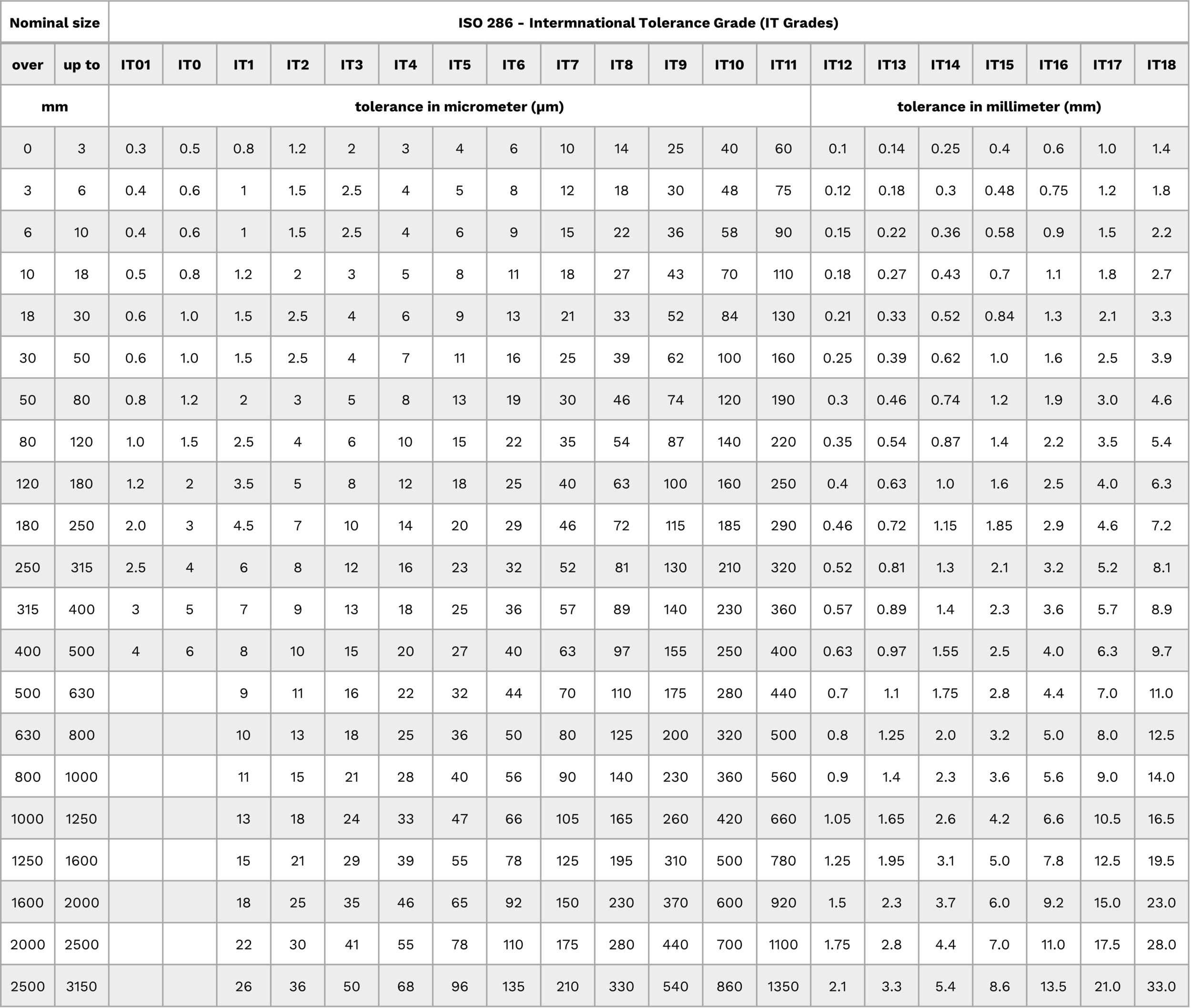 Tableau Tolérance Js13 | Tolerance tables – MRRSI