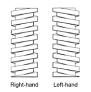 Threads: Classification levels | Technical Drawings