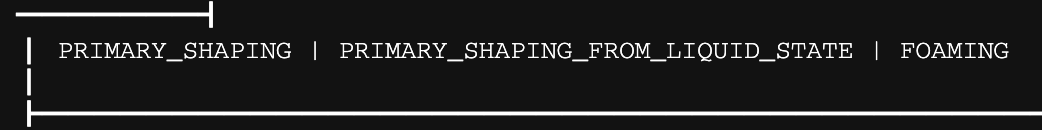 Process Extraction and Categorization from Technical Drawings