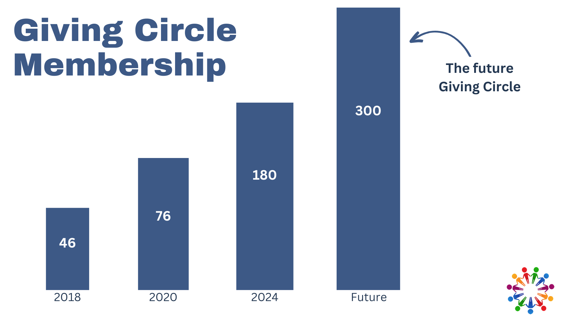 The Giving Circle — El Dorado Hills Area Foundation
