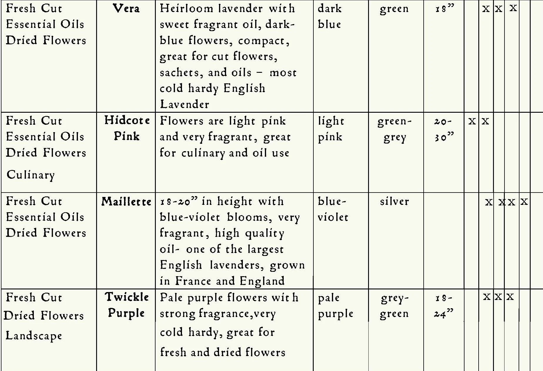 Lavender Specifications — Lavender Fields Farm