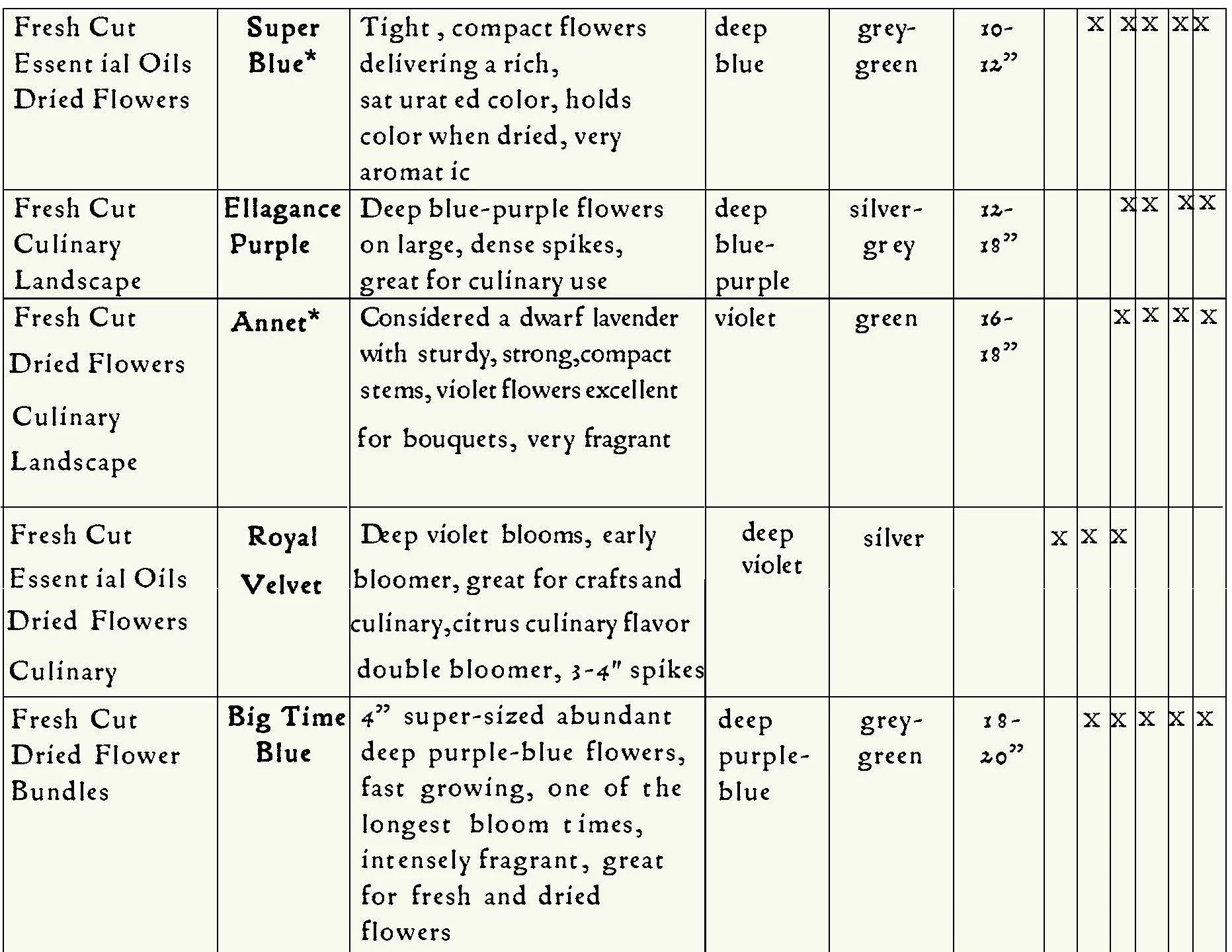 Lavender Specifications — Lavender Fields Farm