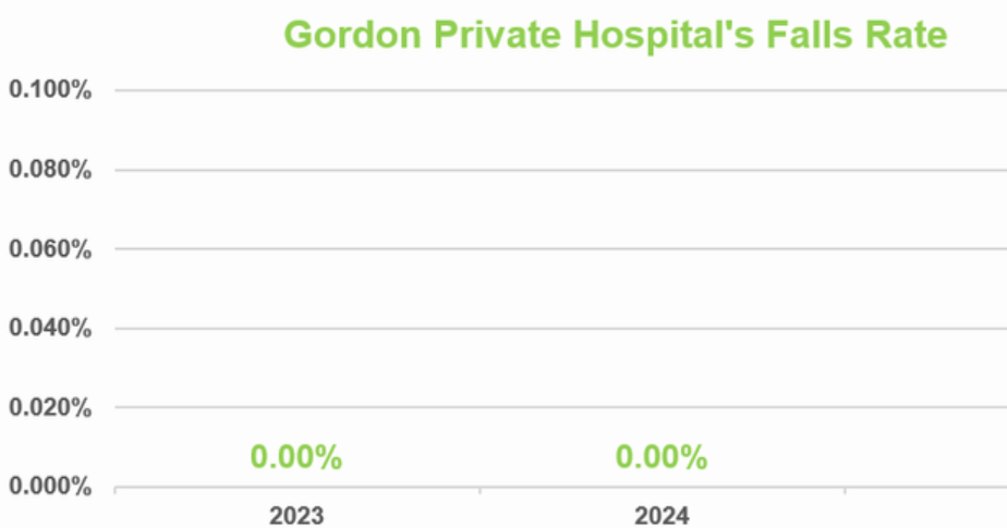 Clinical Patient Outcomes | Sydney Private Mental Health Hospital ...