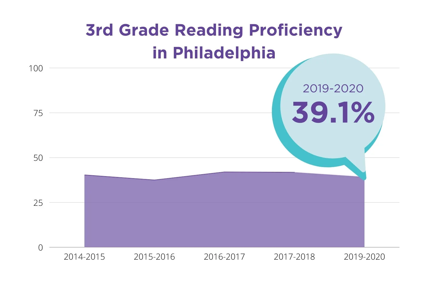 Impact — Read by 4th