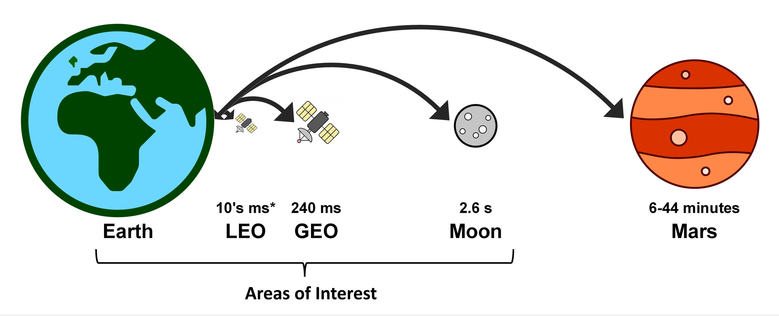 Robot Haptics for teleoperation in space applications — Dexterous ...