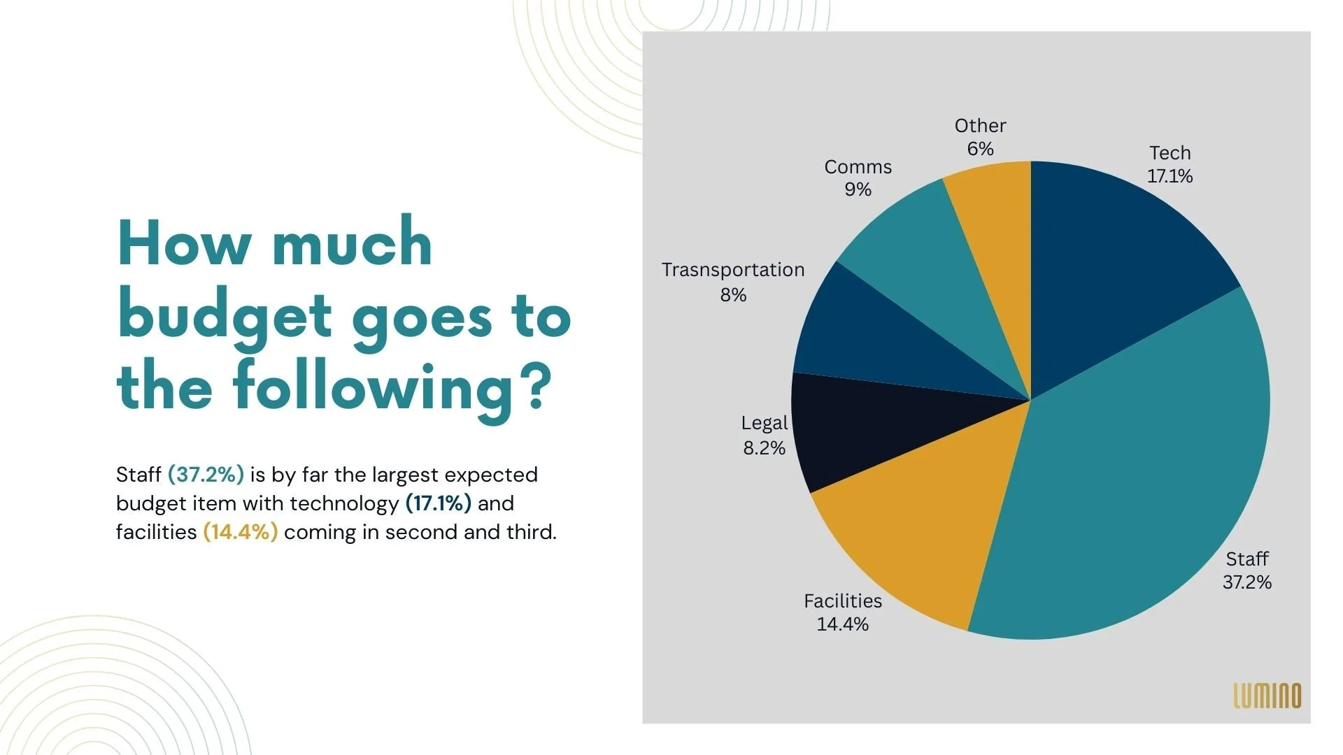 Government Budget Allocation: Insights for Contractors — Lumino