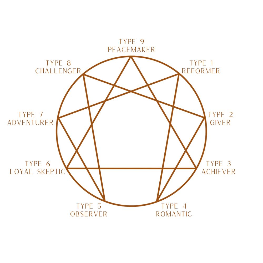 Enneagram Intro — Enneagram In Relationship Enneagram Intro — Enneagram In Relationship