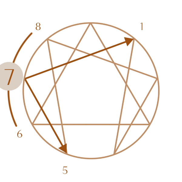 Type 7 — Enneagram In Relationship