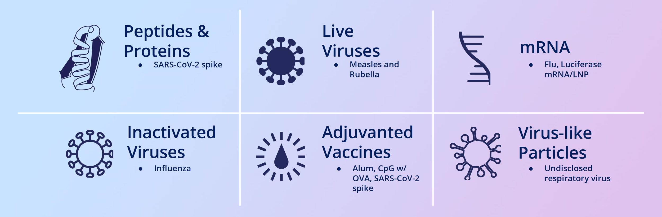 MIMIX™ Platform | Vaxess